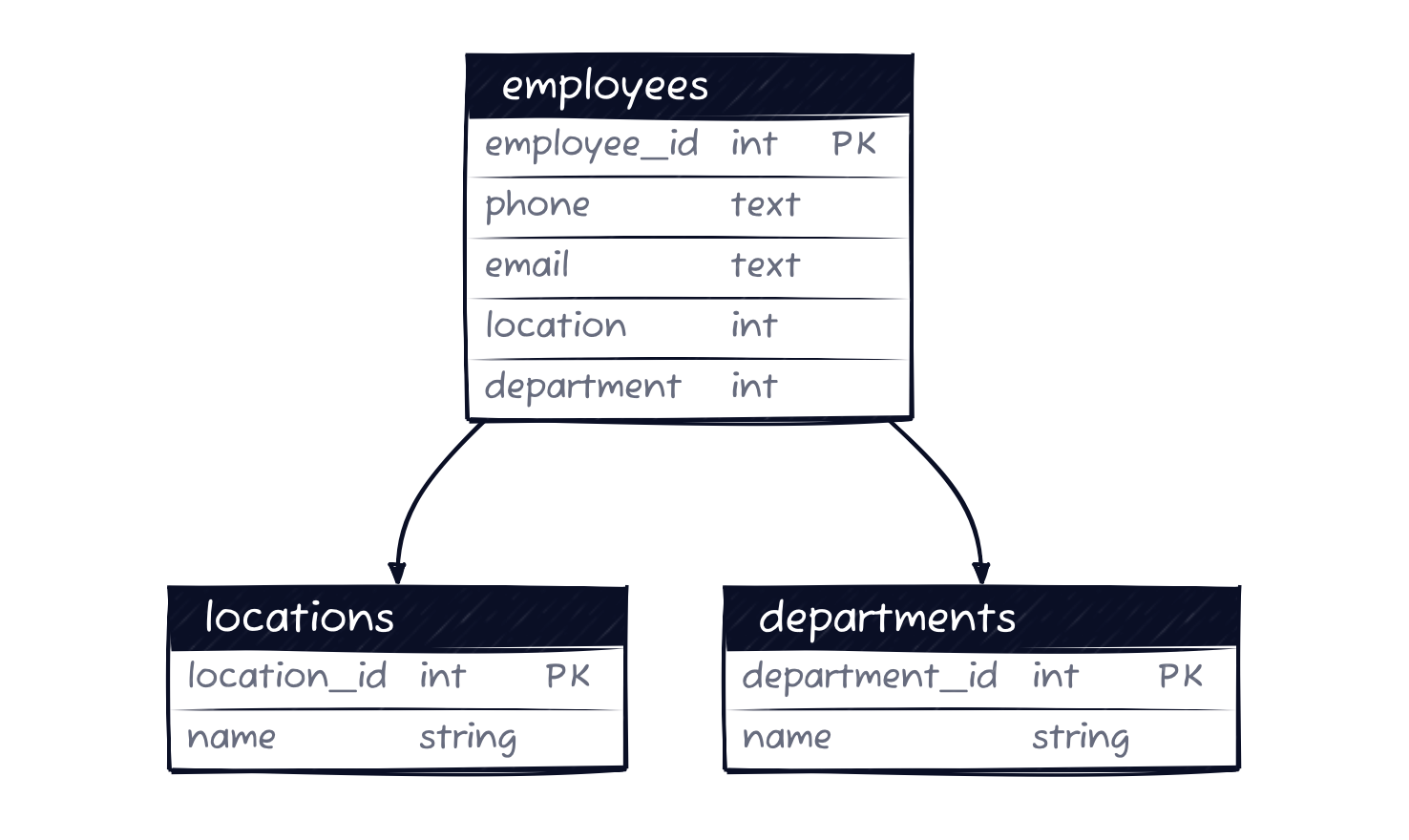 Reken-Powered Full-Stack Web App with SQLite, Python Flask & Tailwind